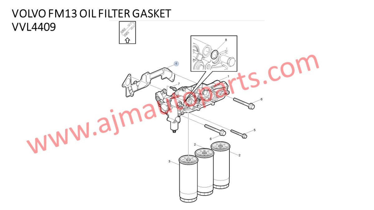 VOLVO FM12 OIL FILTER HOUSING GASKET – 21083746 / 21497536 / 21574409 ...